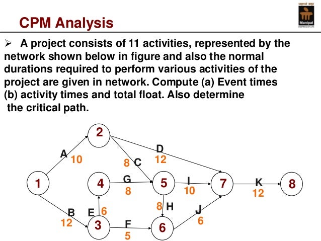 Critical Path Method