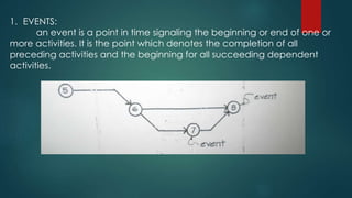 Critical Path Method | PPTX