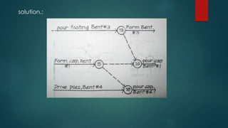 Critical Path Method | PPTX