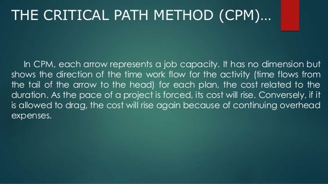 Critical Path Method