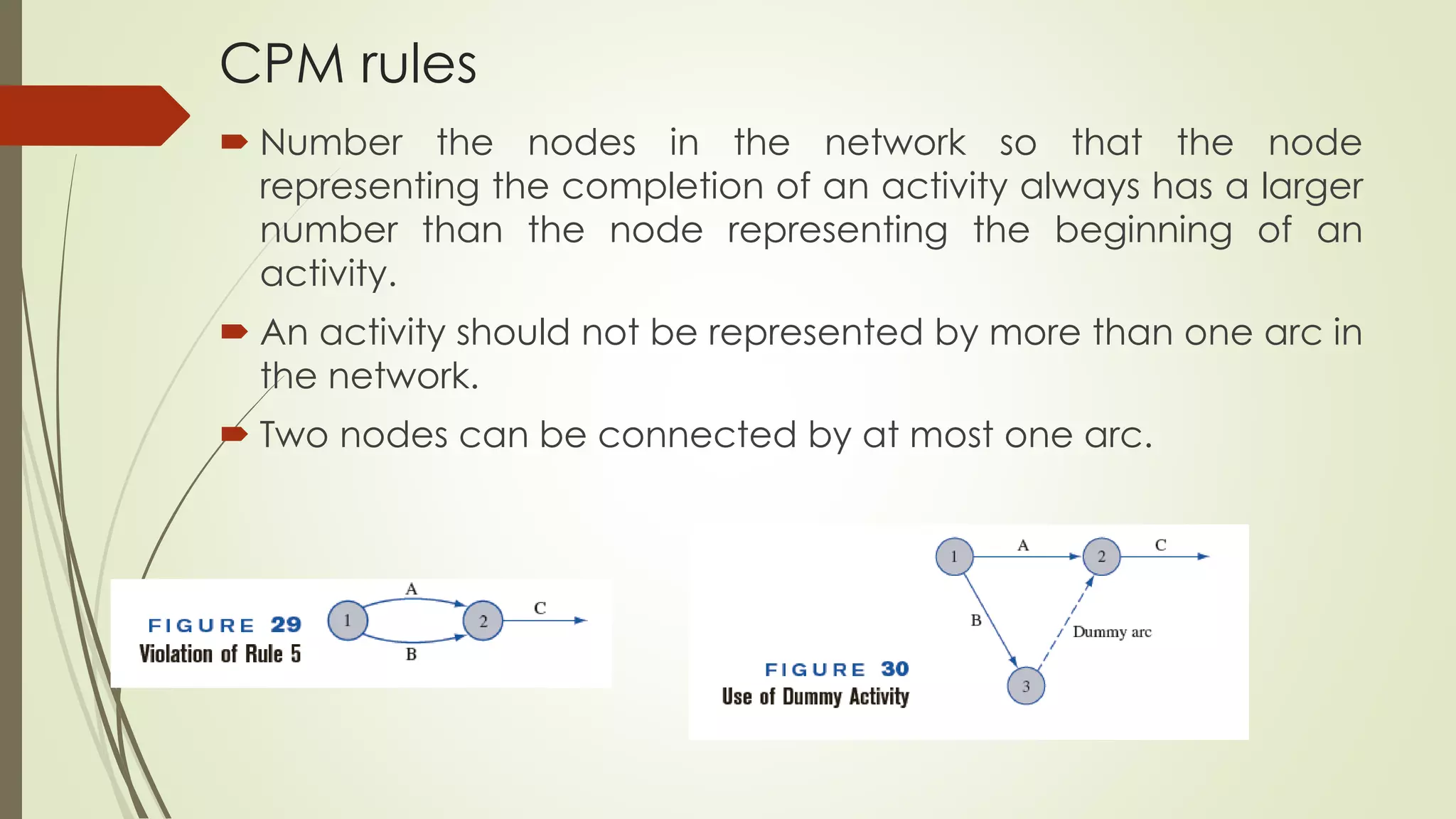Critical Path Method(CPM) | PPTX