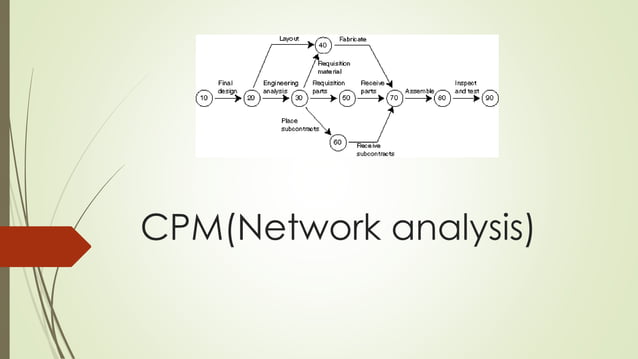 Critical Path Method(CPM) | PPTX