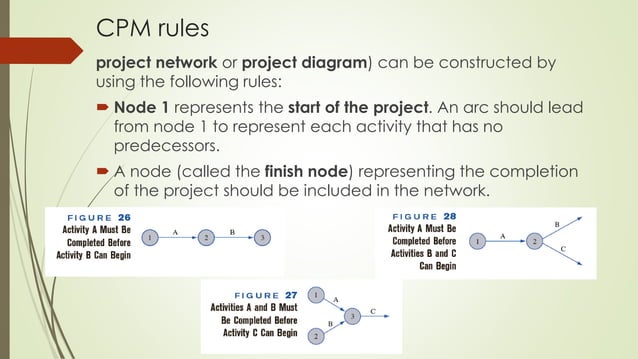 Critical Path Method(CPM) | PPTX