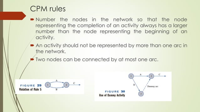 Critical Path Method(CPM) | PPTX
