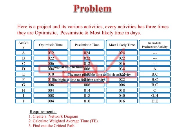 Cpm | PPTX | Science
