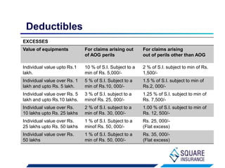 Contractor's Plant and Machinery Insurance | PPSX