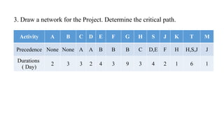 Critical path method for project management.pptx