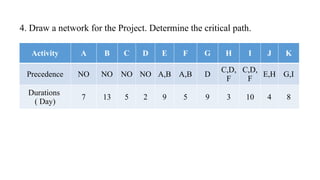 Critical path method for project management.pptx