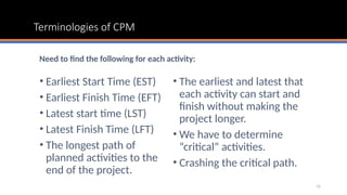 CPM_CRITICAL_PATH_METHOD_PROJECT_MANAGEMENT.pptx