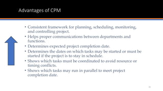 CPM_CRITICAL_PATH_METHOD_PROJECT_MANAGEMENT.pptx