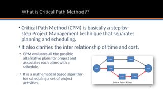 CPM_CRITICAL_PATH_METHOD_PROJECT_MANAGEMENT.pptx