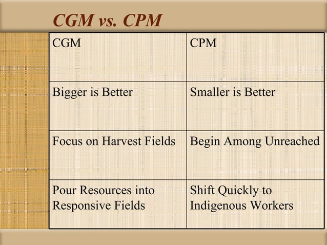 Cpm a summary of principles and examples | PPT