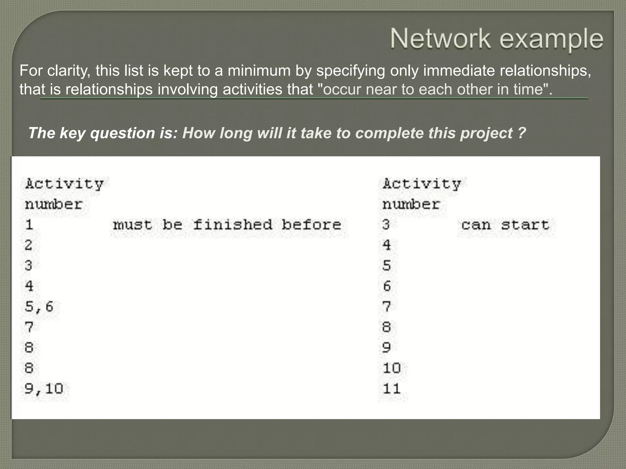 CPM - Critical Path Method | PPT