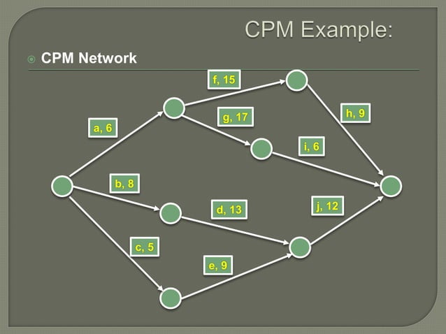 CPM - Critical Path Method | PPT