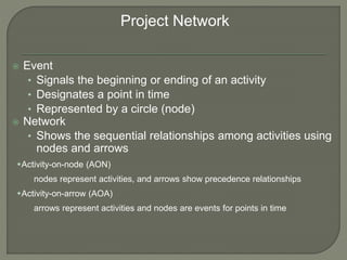 CPM - Critical Path Method | PPT