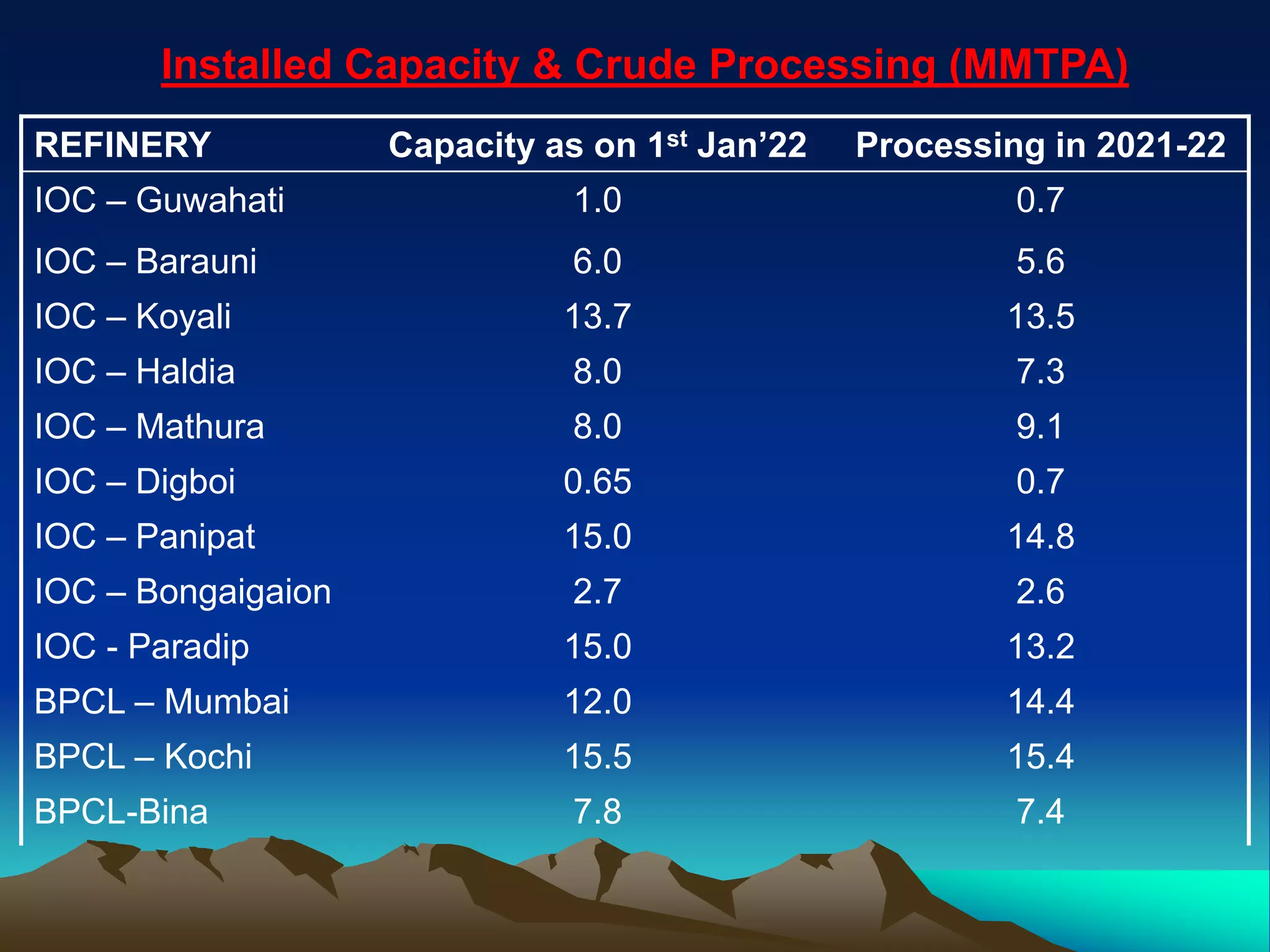 CPM-Fundamentals of Petroleum Refining-Part I (1).ppt