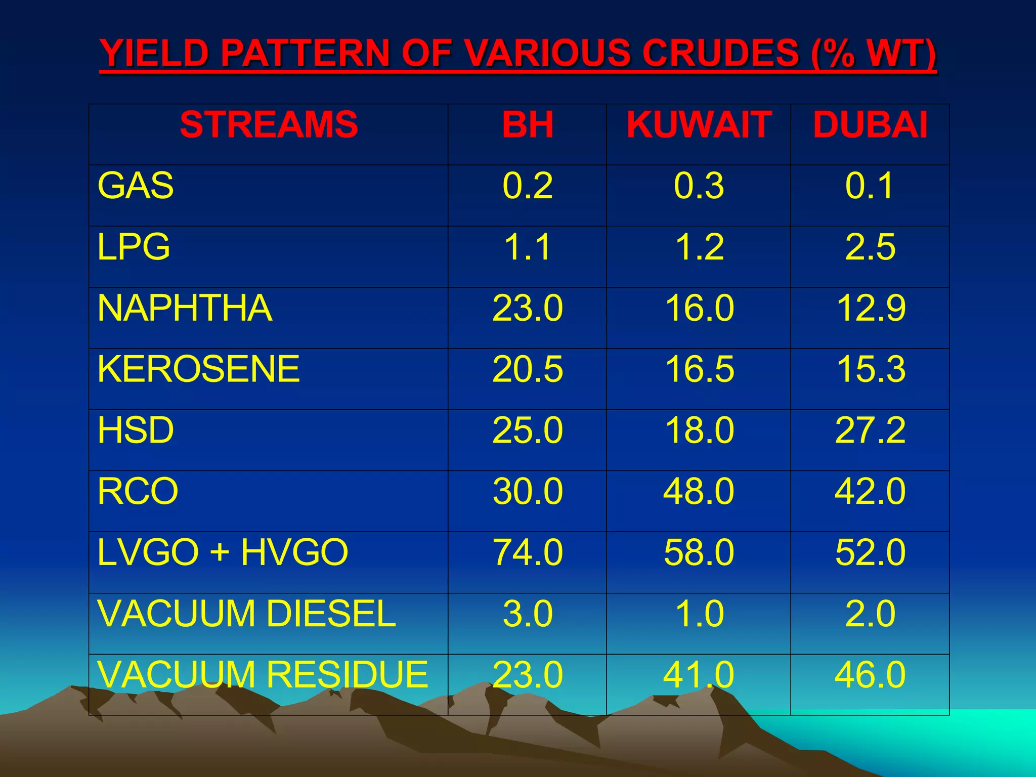 CPM-Fundamentals of Petroleum Refining-Part I (1).ppt
