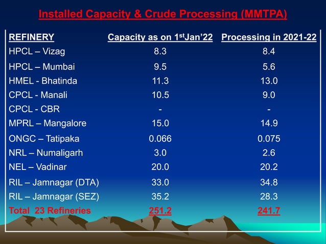 CPM-Fundamentals of Petroleum Refining-Part I (1).ppt