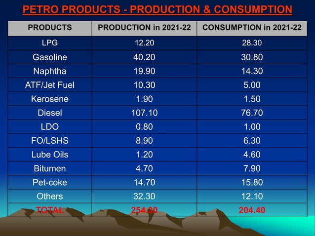 CPM-Fundamentals of Petroleum Refining-Part I (1).ppt