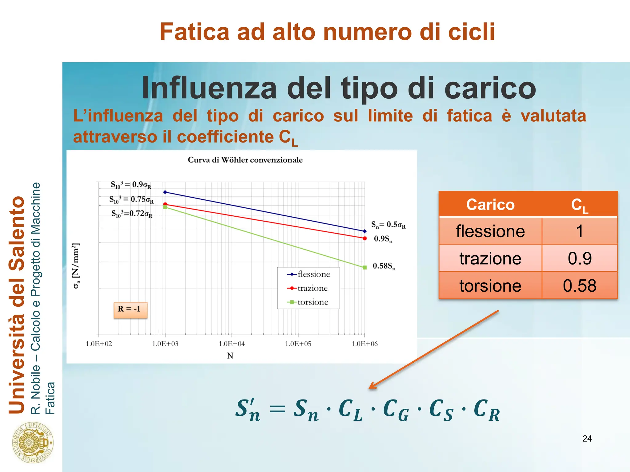 CPM-lezione 15-fatica e criteri di applicazione | PDF