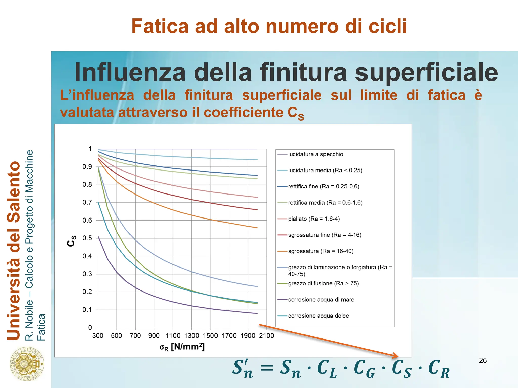 CPM-lezione 15-fatica e criteri di applicazione | PDF