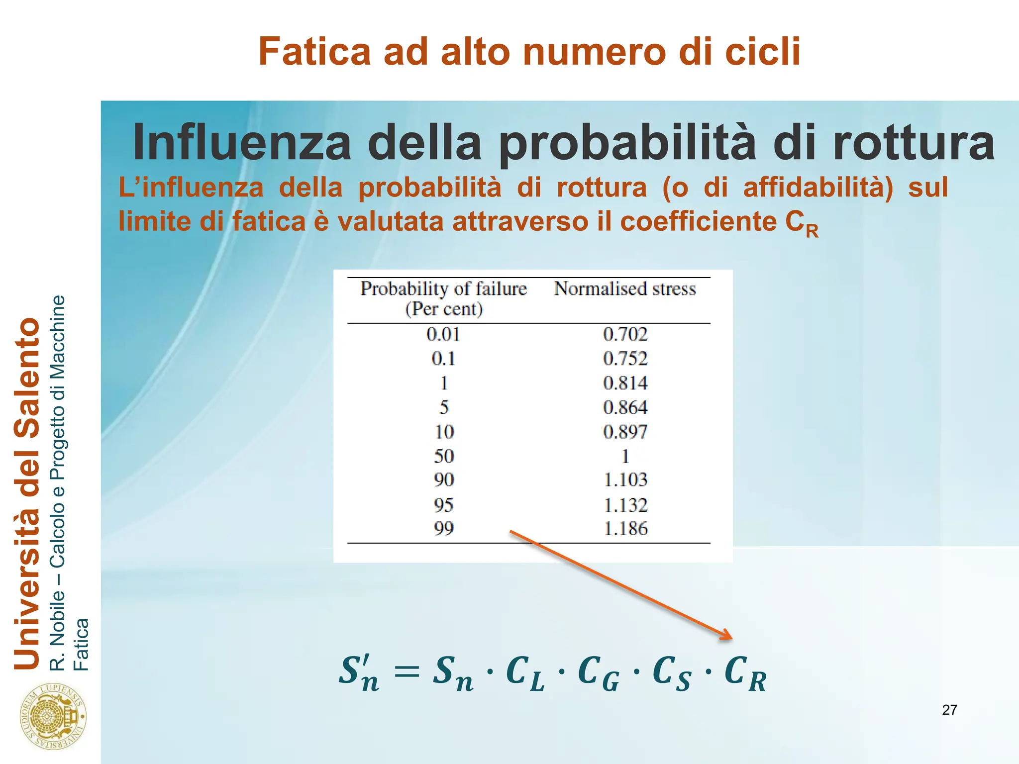 CPM-lezione 15-fatica e criteri di applicazione | PDF