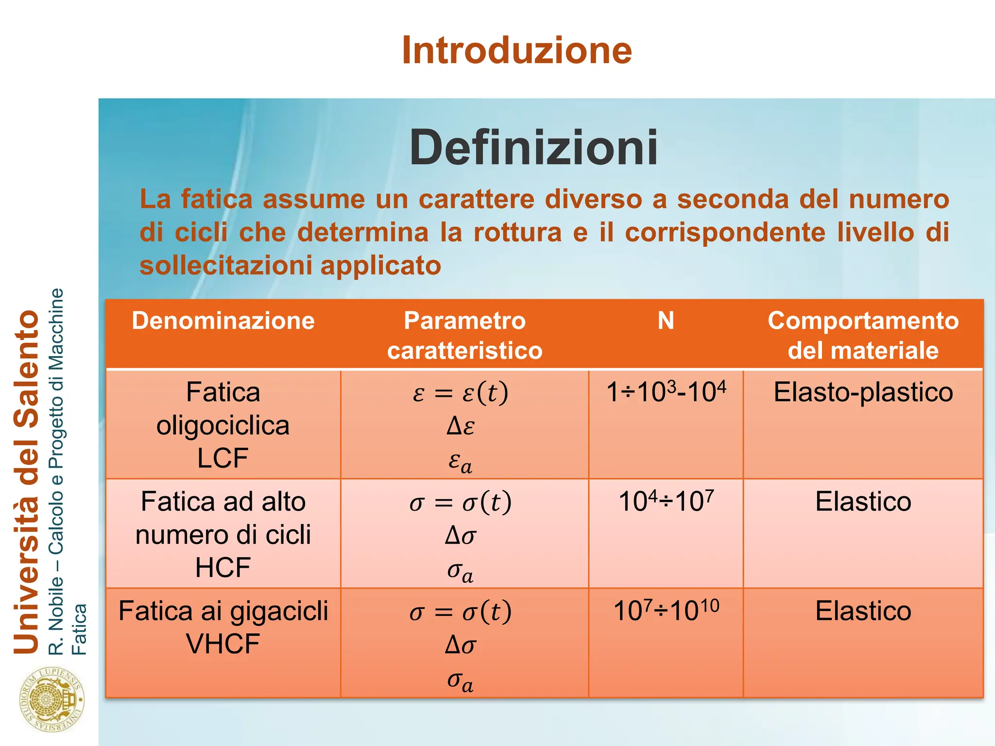 CPM-lezione 15-fatica e criteri di applicazione | PDF