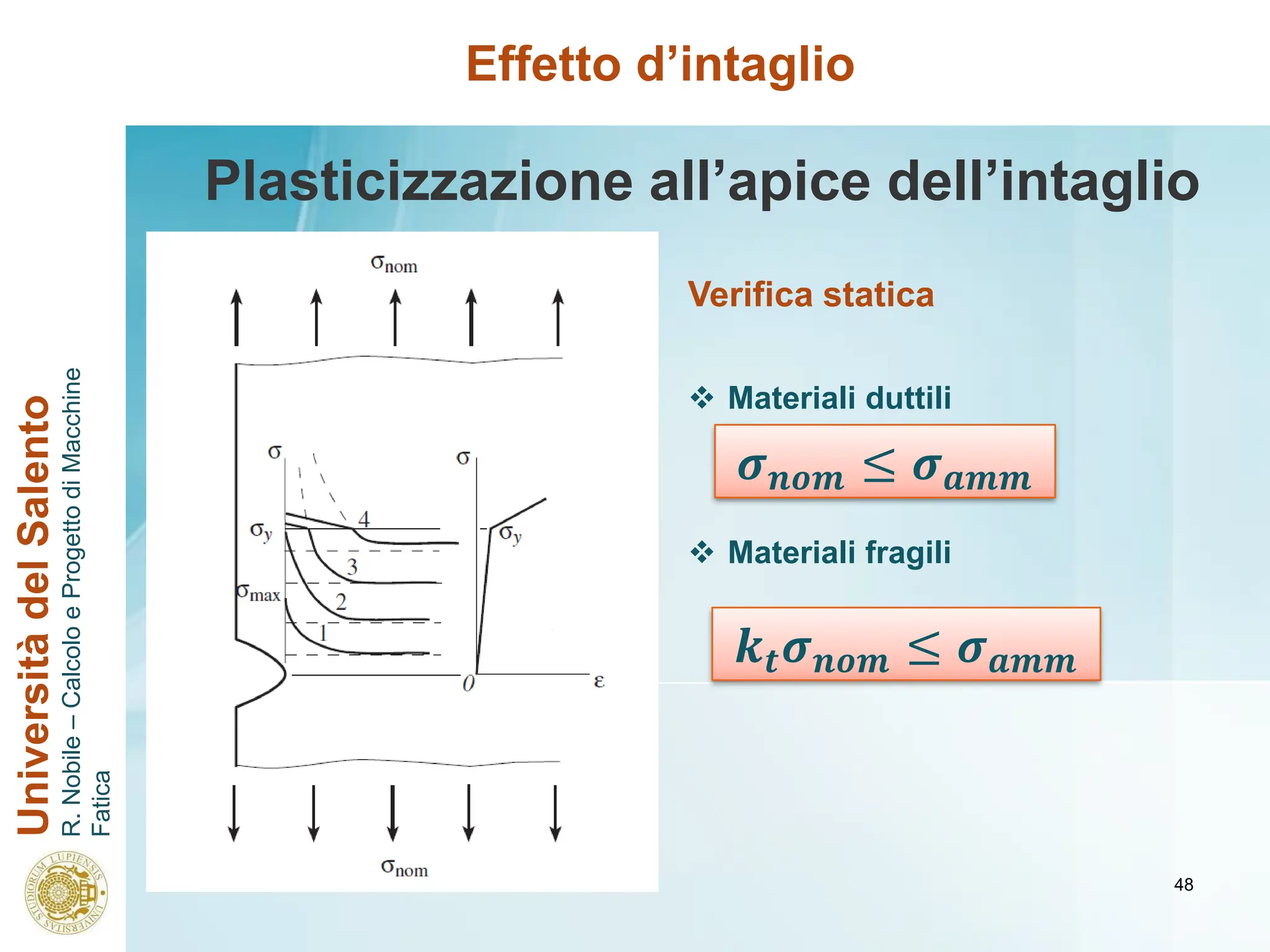 CPM-lezione 15-fatica e criteri di applicazione | PDF