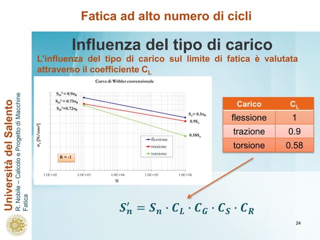 CPM-lezione 15-fatica e criteri di applicazione | PDF