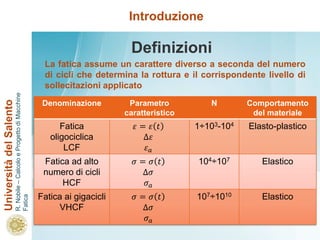 CPM-lezione 15-fatica e criteri di applicazione | PDF