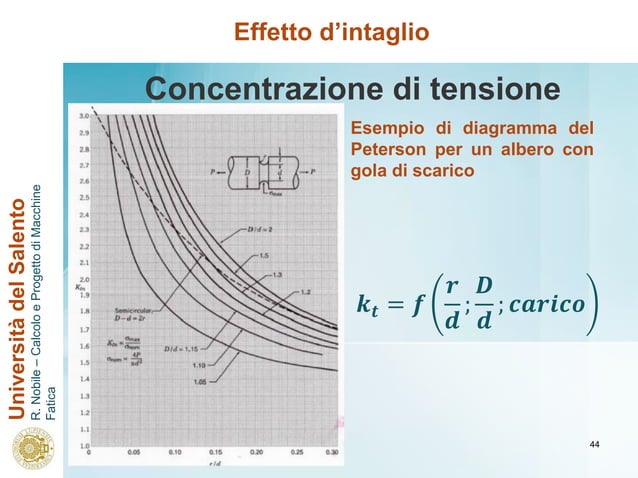 CPM-lezione 15-fatica e criteri di applicazione | PDF