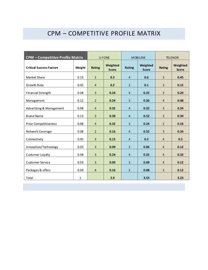 Cpm mobile industry zeeshan