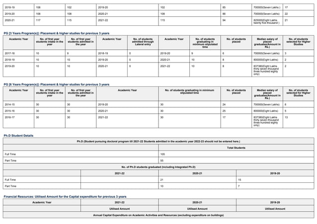 cpm-nirf-2022-23.pdfzbsnsmsmsmsksksksnsndnddmd | PPT