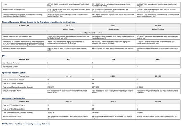 cpm-nirf-2022-23.pdfzbsnsmsmsmsksksksnsndnddmd | PPT