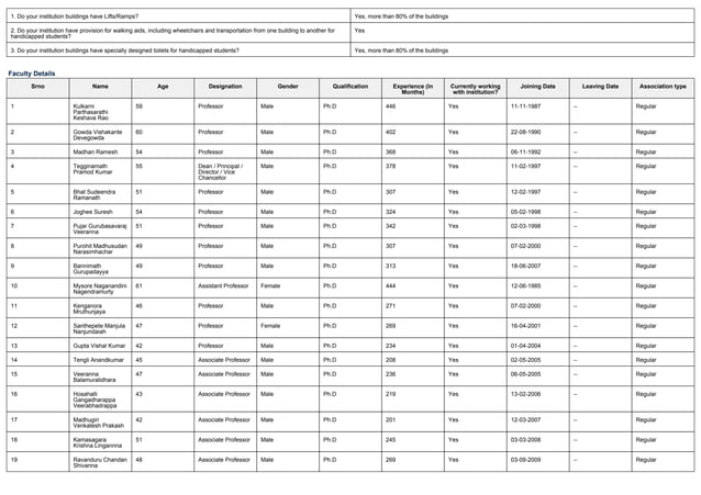 cpm-nirf-2022-23.pdfzbsnsmsmsmsksksksnsndnddmd | PPT