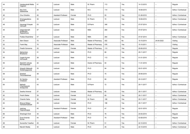 cpm-nirf-2022-23.pdfzbsnsmsmsmsksksksnsndnddmd | PPT
