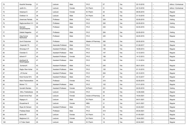 cpm-nirf-2022-23.pdfzbsnsmsmsmsksksksnsndnddmd | PPT