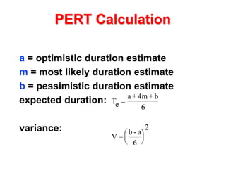 CPM-PERT.ppt