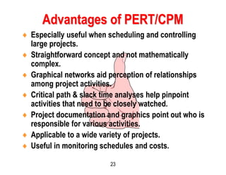 CPM-PERT.ppt