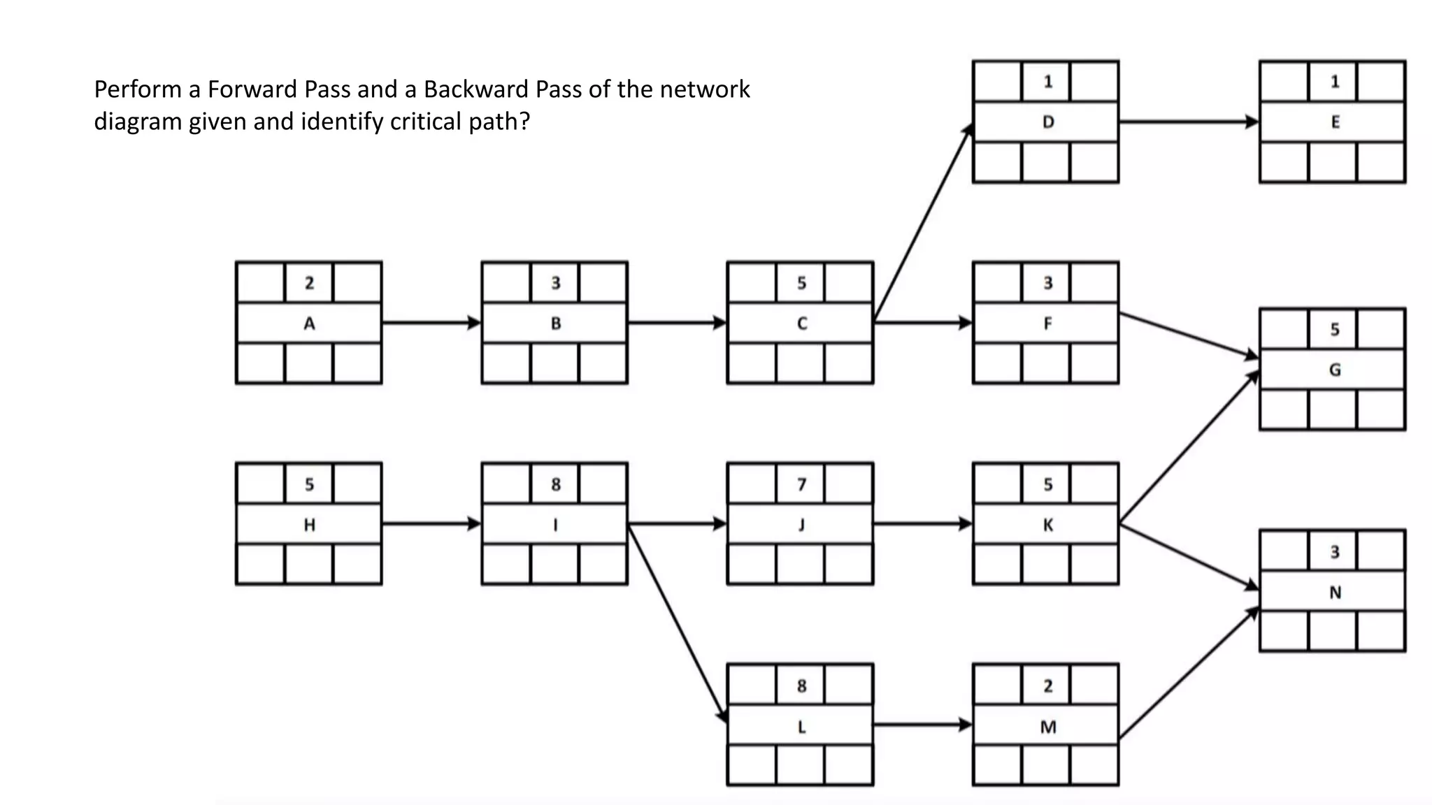 CPM-PERT-Examples .pptx