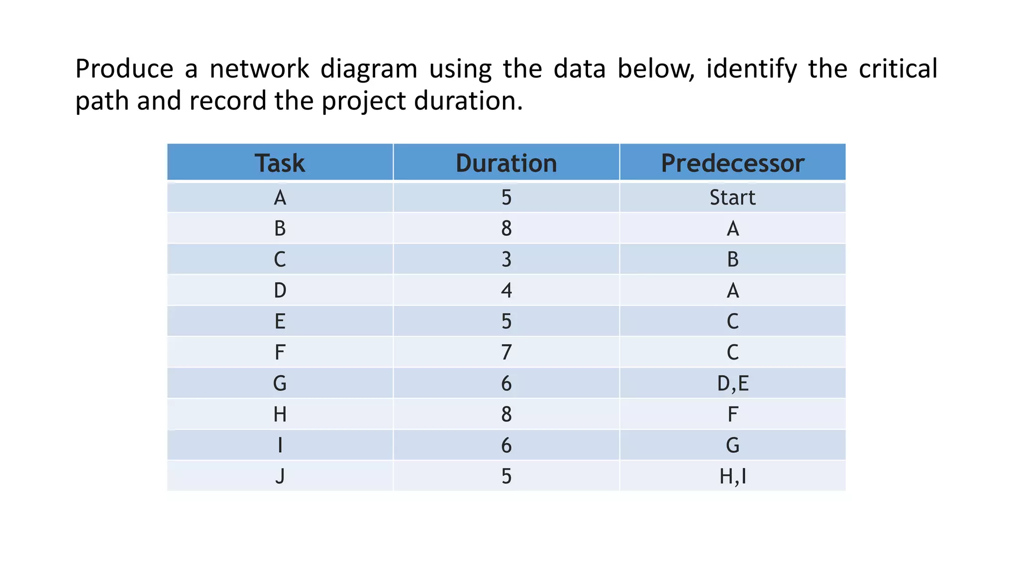 CPM-PERT-Examples .pptx