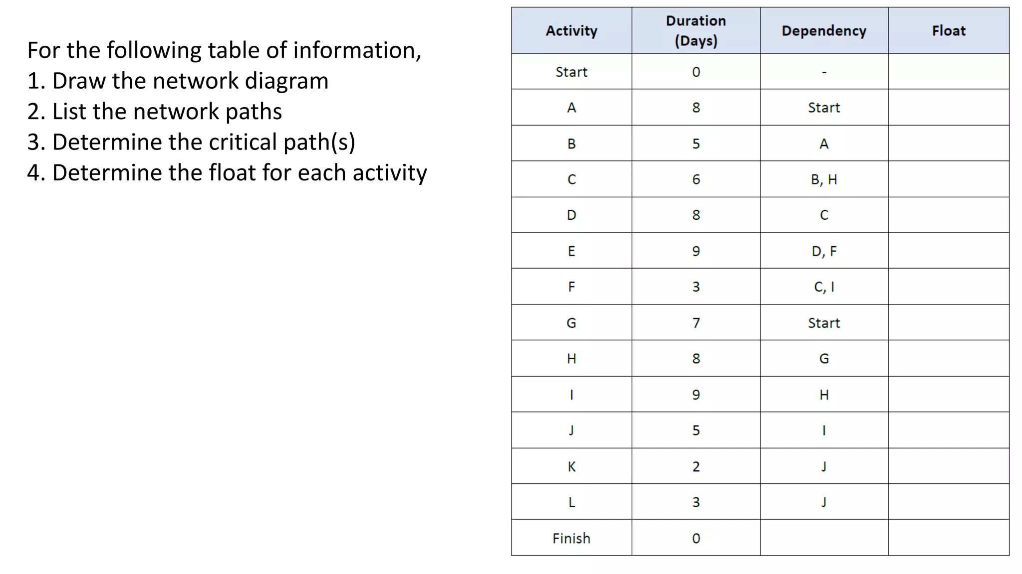 CPM-PERT-Examples .pptx