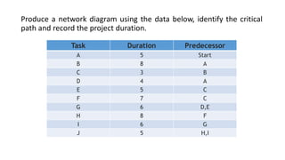 CPM-PERT-Examples .pptx