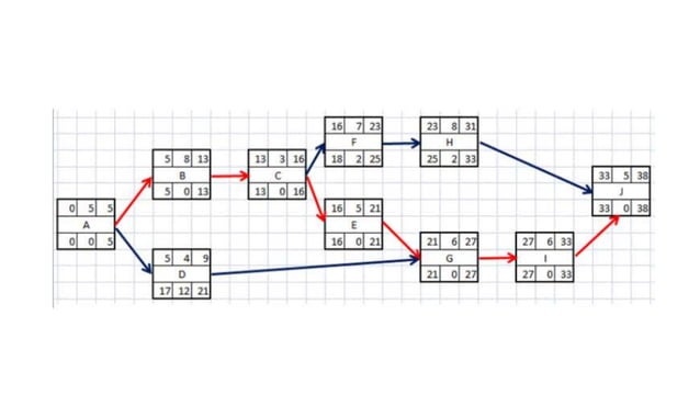 CPM-PERT-Examples .pptx