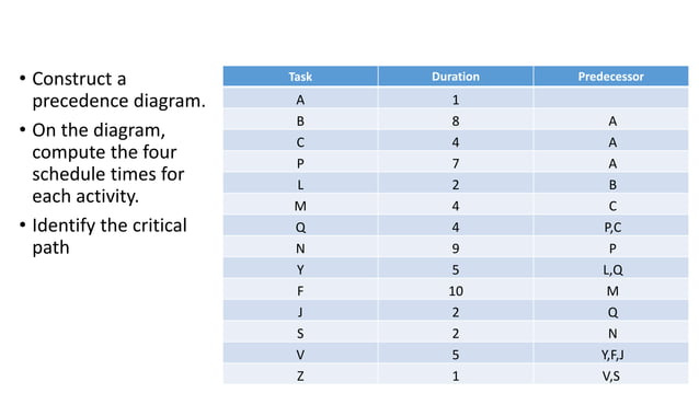 CPM-PERT-Examples .pptx