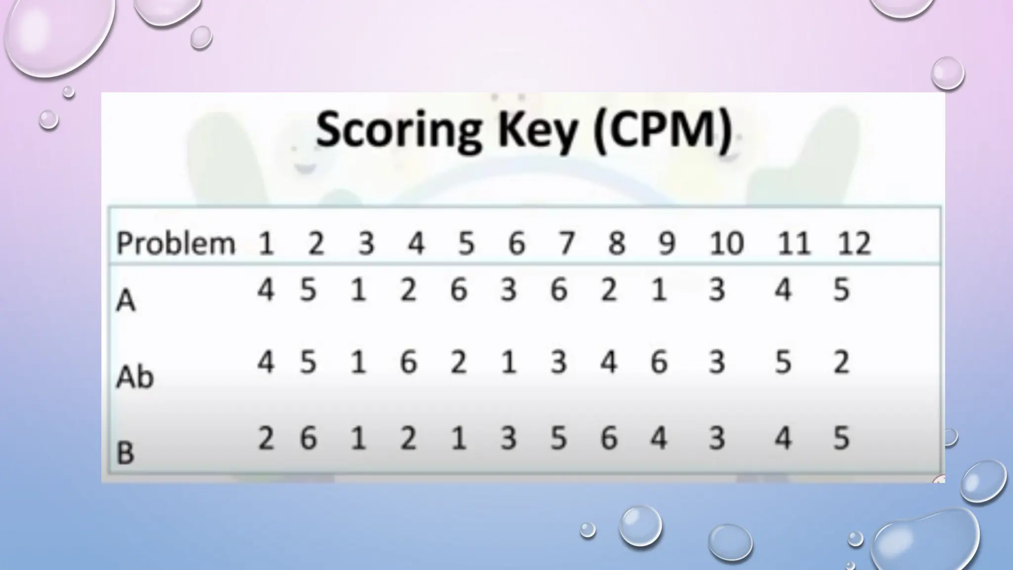 color progressive matrices - a presentation | PDF