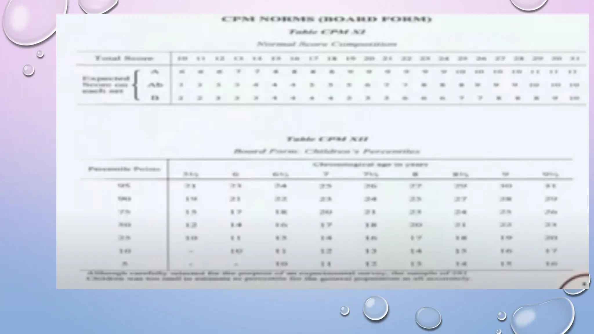 color progressive matrices - a presentation | PDF