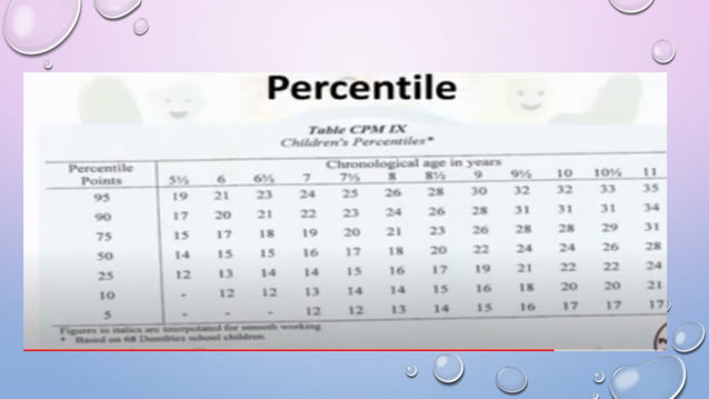 color progressive matrices - a presentation | PDF
