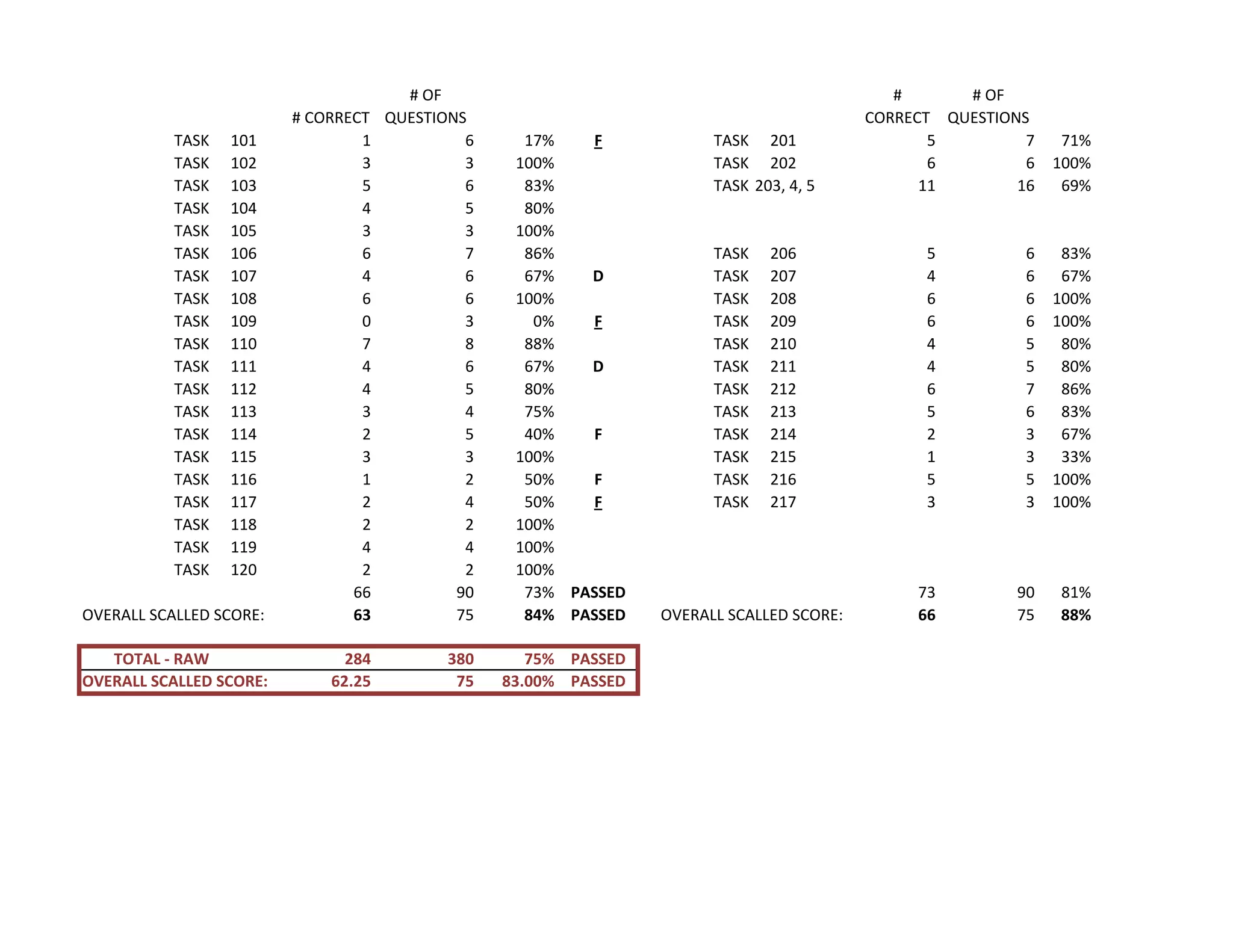 Cpm 1 2 3 4 Results Analysys | PPT
