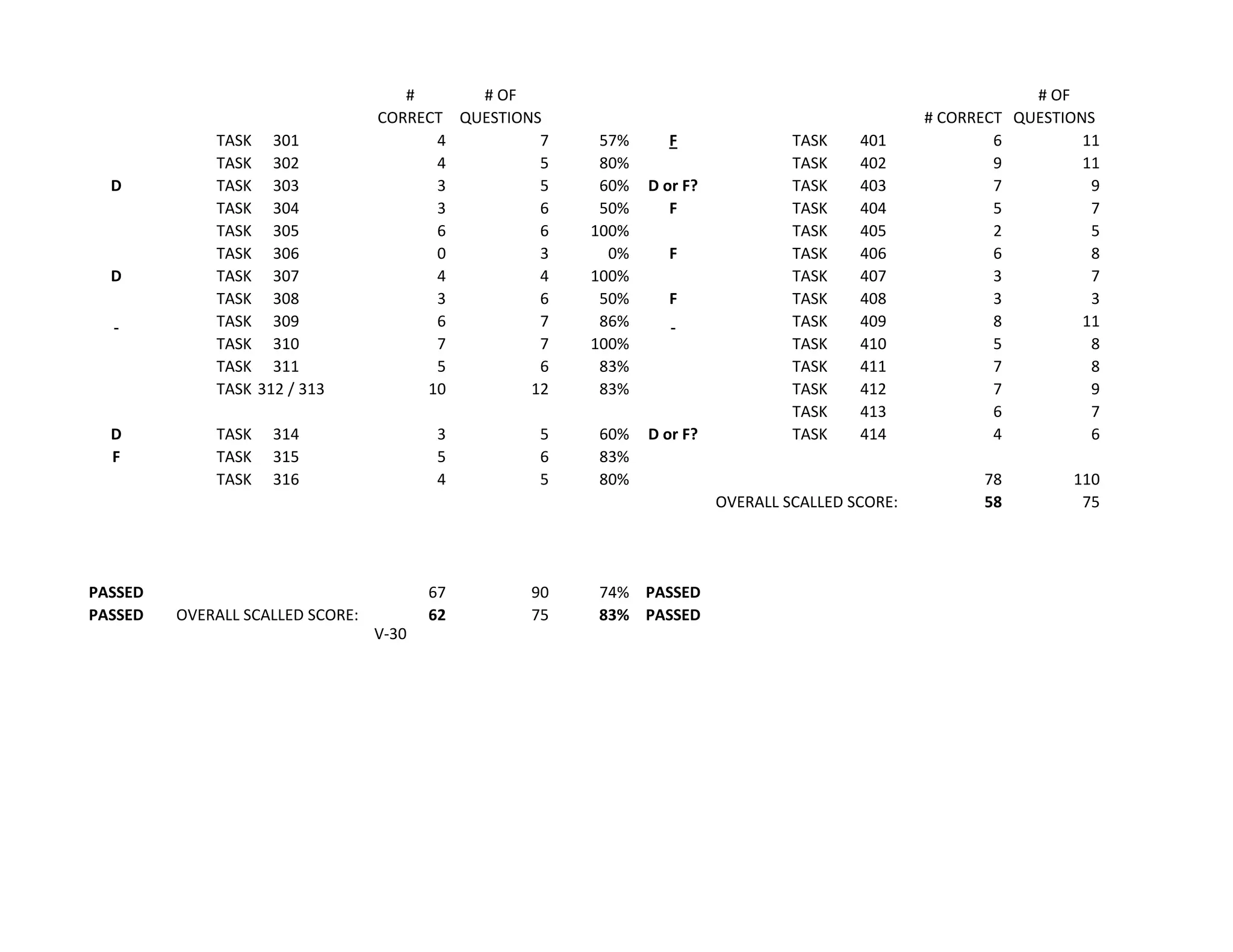 Cpm 1 2 3 4 Results Analysys | PPT